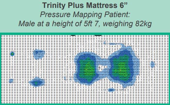Trinity Plus Visco Elastic Pressure Relief Mattress Overlay | Hospital Beds