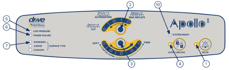Apollo II Pressure Relief Mattress System | Hospital Beds